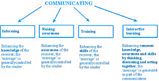 Create your business Make big profit: Communication situation