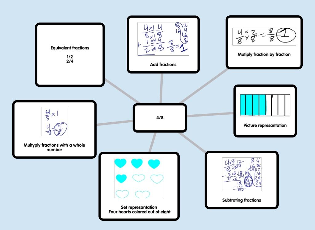 "JUST" a teacher: Fractions Summative Assessment: iPad Style