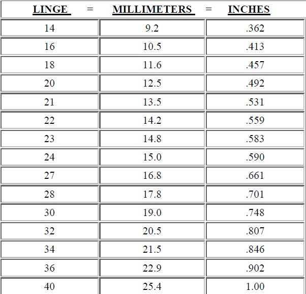 Textile Tools: How to Measure Button Ligne in Garments Industry?