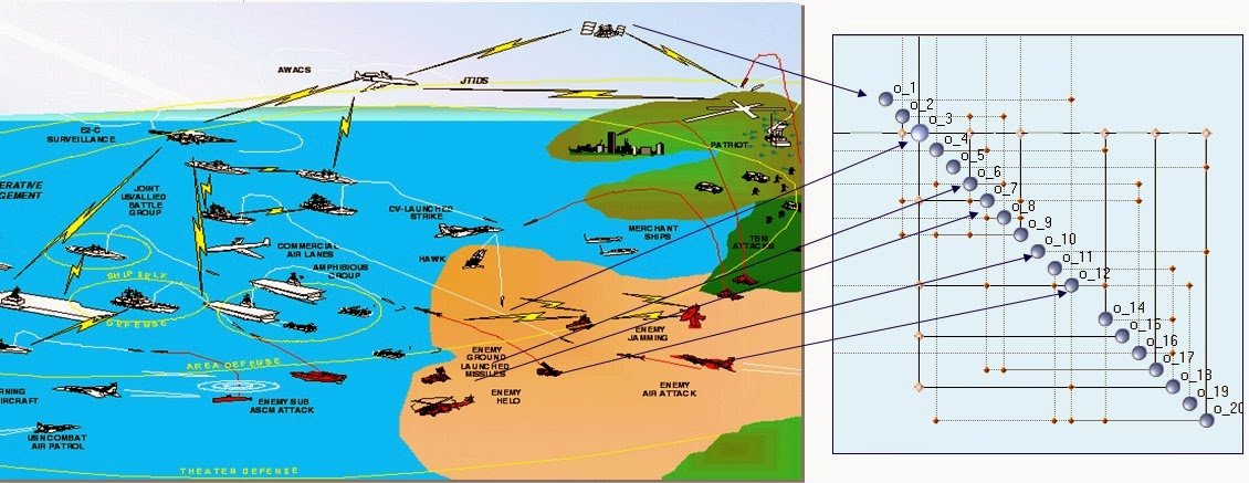 Ontonix S.r.l.: Complexity and Battle Management