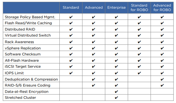 Vmware free version comparison - lasopabible