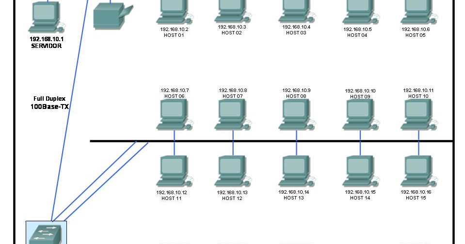 Instala y Configura Aplicaciones y Servicios : PASOS PARA CREAR UNA RED LAN