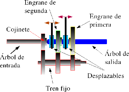 Tecnologia Mecatronica Automotores Sena: Componentes de una transmisión ...