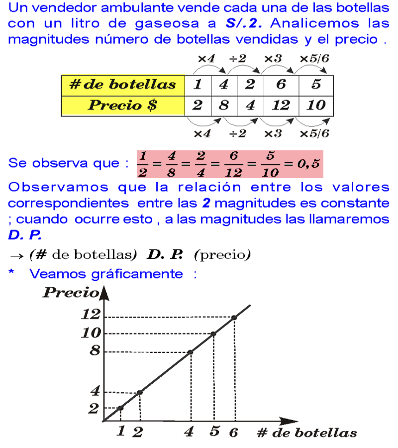 Proporcionalidad Directa
