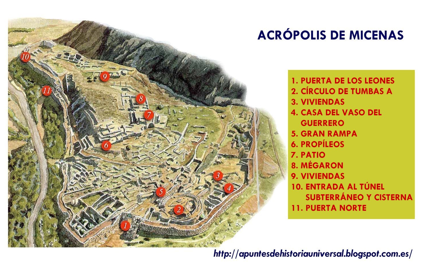 El mundo micénico - Parte 1 ~ APUNTES DE HISTORIA UNIVERSAL