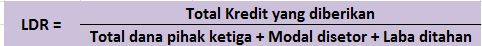 Rasio Bank: Rumus Loan to Deposit Ratio (LDR)