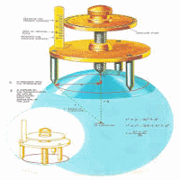practical physics: experiment 16: DETERMINATION OF RADIUS OF CURVATURE ...