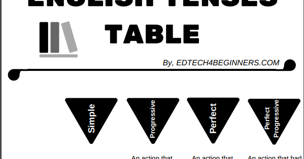 Peter's Intensive Grammar Website: Verb tenses