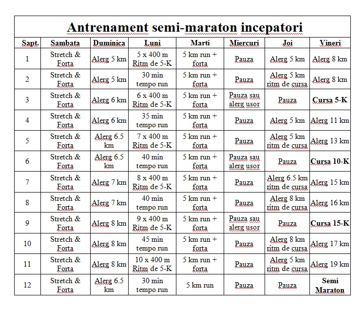 Despre cat, cum, unde si de ce alerg: Program antrenament semimaraton - incepatori