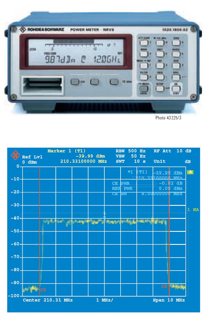 Power measurements of DVB-T transmitters