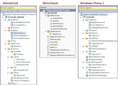 ConceptDev (Craig Dunn's blog): MonoDroid meet MonoTouch & WindowsPhone7