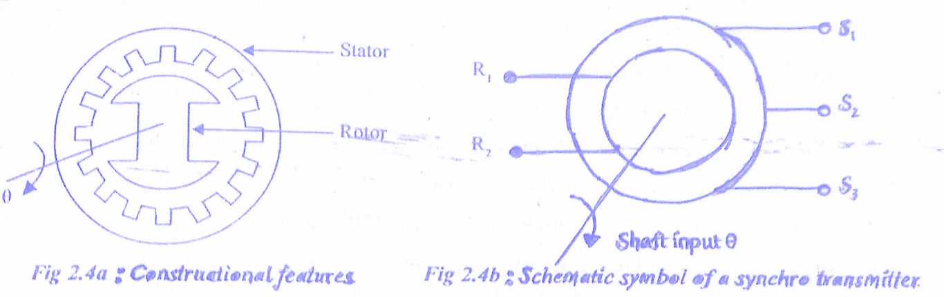 Transfer Function of Synchros & its Construction, Working