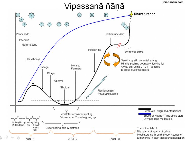 The Hamilton Project: Going For Stream Entry On A Goenka 10-Day ...