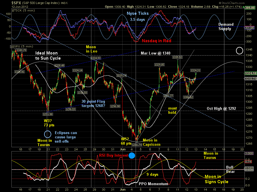 Time-Price-Research: Delta-Pattern on Track