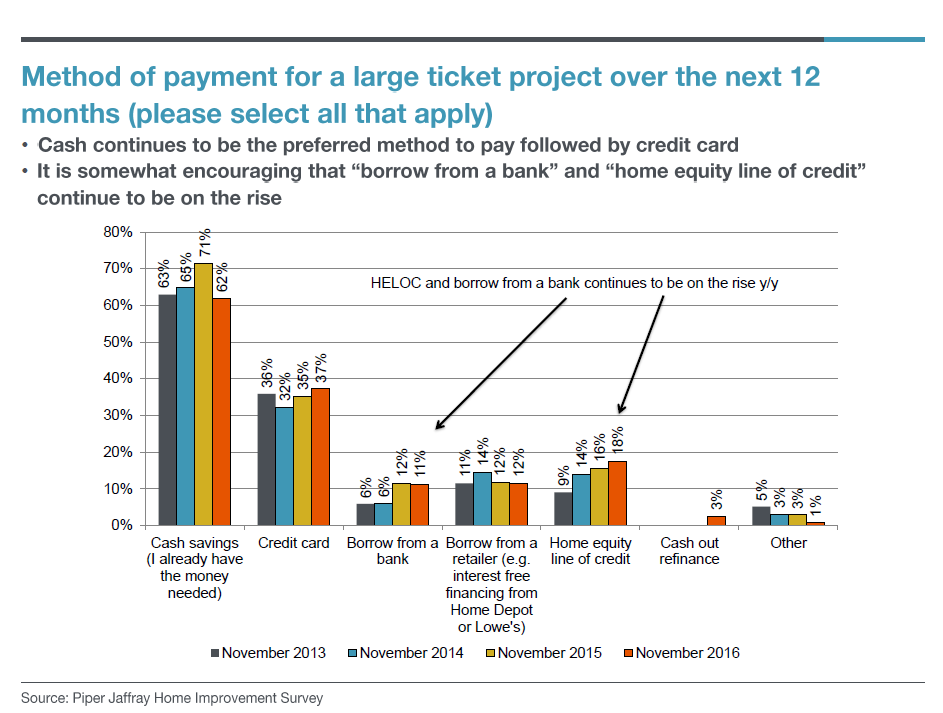 Rising Interest Rates, and What They Mean for Home Improvement | Joint ...