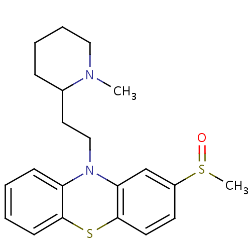 Pharmacology Of Mesoridazine