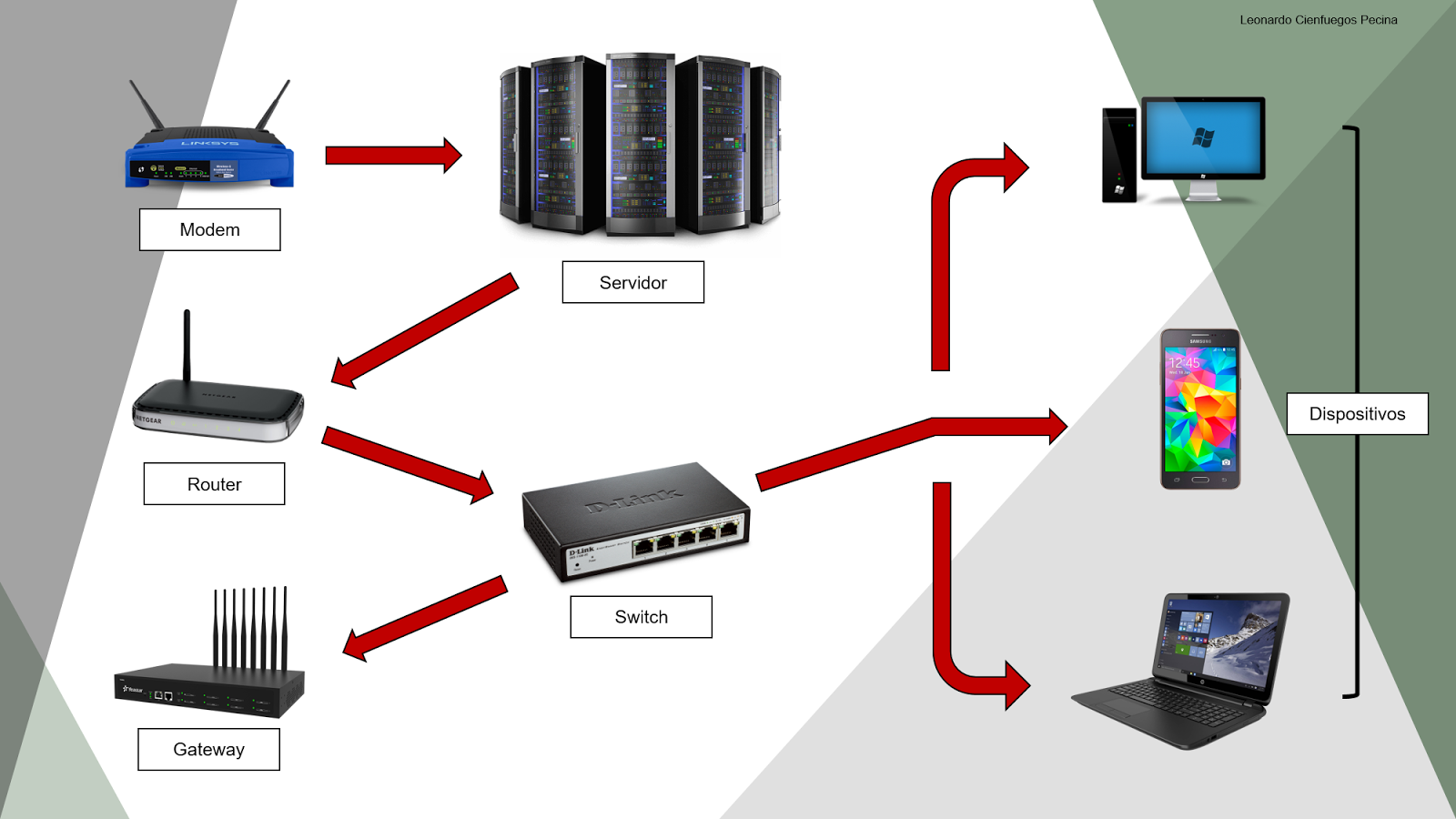 Instalación y Configuración de Aplicaciones y Servicios