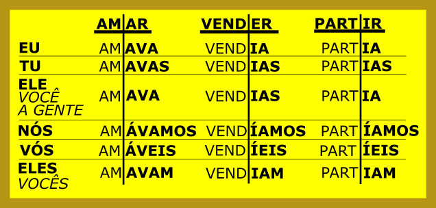 HABLEMOS DE PORTUGUÉS DE BRASIL: "Pretérito Imperfeito do Indicativo"