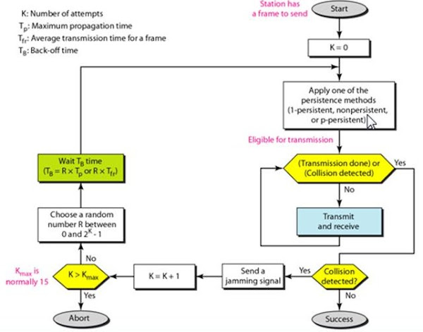 Lecture in Multiple Access | PinoyBIX Engineering Problem Solving ...