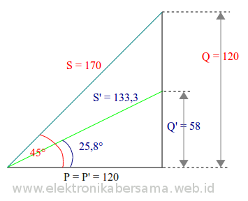 Contoh Soal Memperbaiki Cos Phi Beban Listrik | Elektronika Bersama