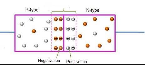 PN junction diode ~ Electrical Article