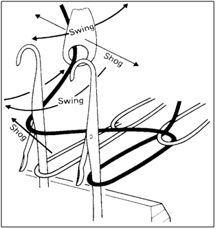 Textile Analysis: How Many Methods of Forming Yarn into Needle Loops