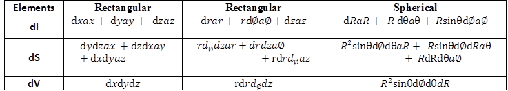 Electromagnetic Theory Formula Sheet ~ TipsNTricks