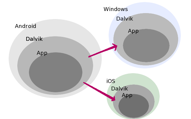 Myriad Alien Dalvik 2.0 Download For Ipad - skillpriority