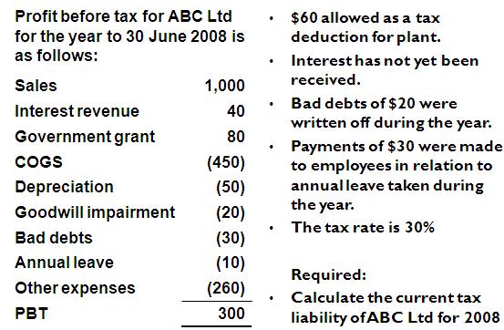 Degree In Accounting: CH04 - Accounting For Income Tax