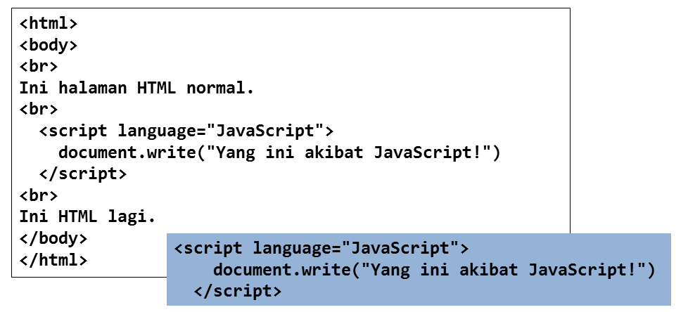 Pengertian JavaScript di Dalam Algoritma dan Pemrograman ~ Joesha ...