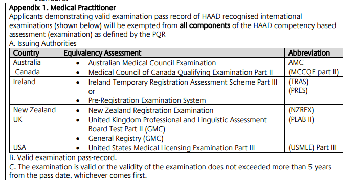 Maximus Services: HAAD Standard for Exemption from HAAD Examination