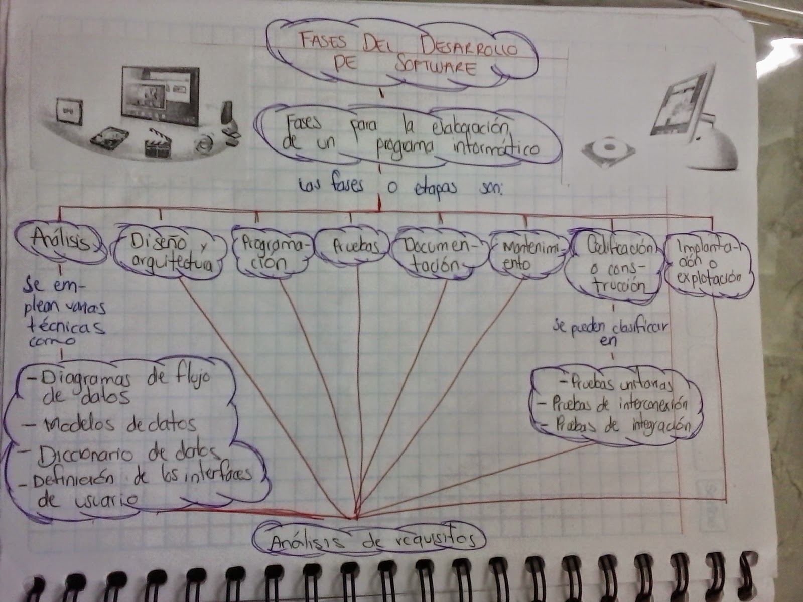 DESARROLLA SOFTWARE DE APLICACION UTILIZANDO PROGRAMACION ORIENTADA A ...