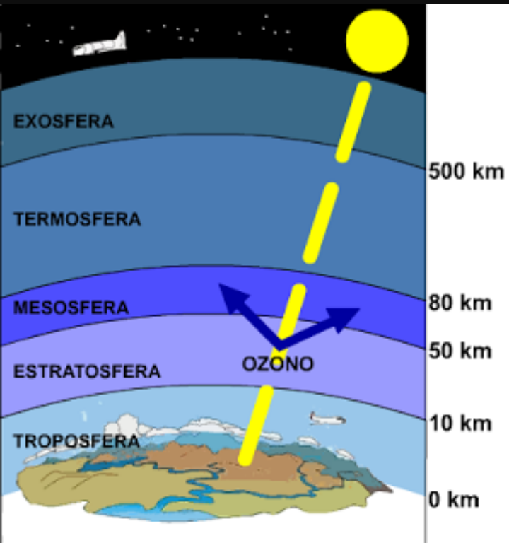 Aok-cbsap: NDARJA E ATMOSFERËS