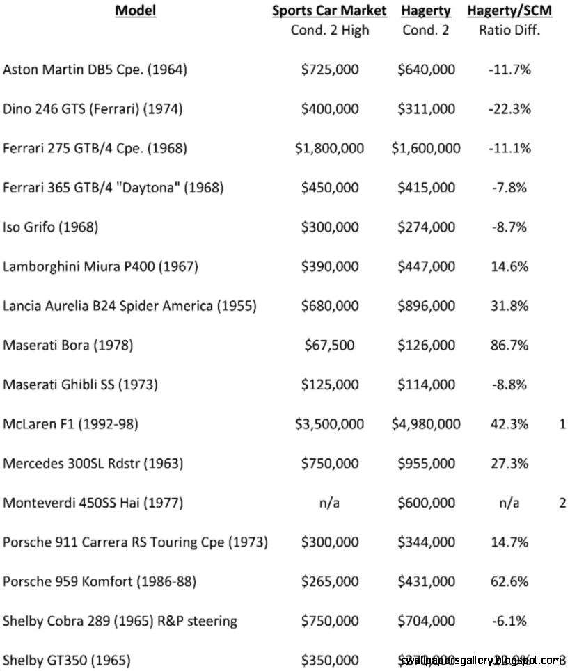 Used Car Prices Guide | Wallpapers Gallery