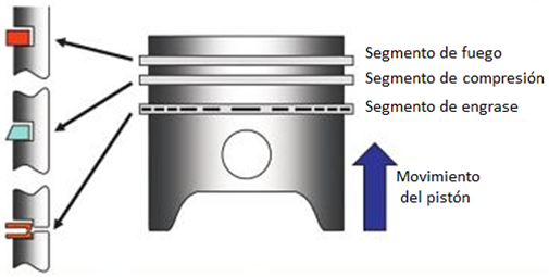 PARTES INTERNAS DEL MOTOR