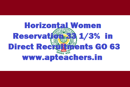Horizontal Women Reservation 33 1/3 in Direct Recruitments GO 63 ...