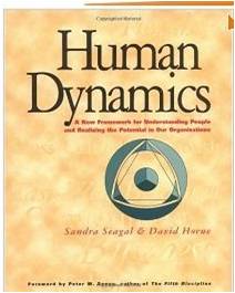 I say man, am I leader.....: HOW MUCH YOU KNOW ABOUT "HUMAN DYNAMICS"?