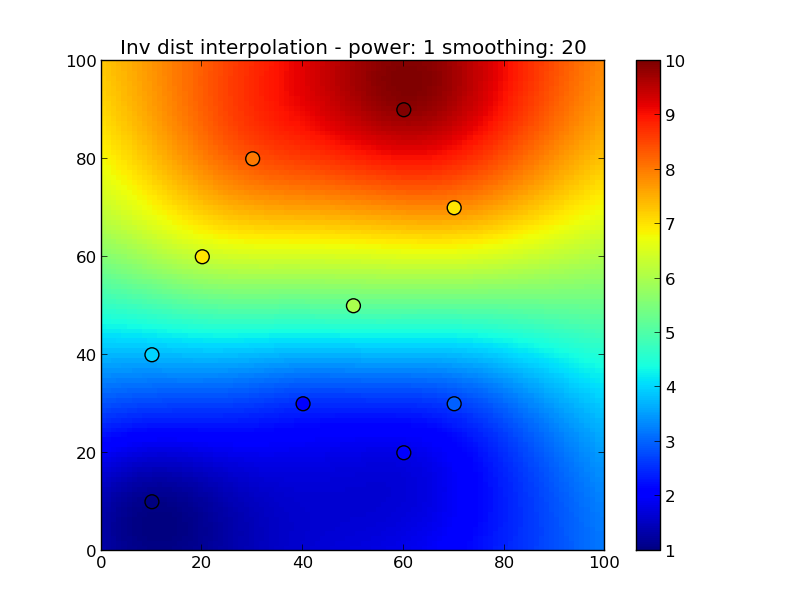 GeoExamples: Creating a grid from scattered data using inverse of the ...