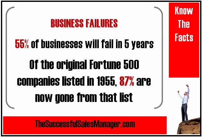 Business Failure Statistics