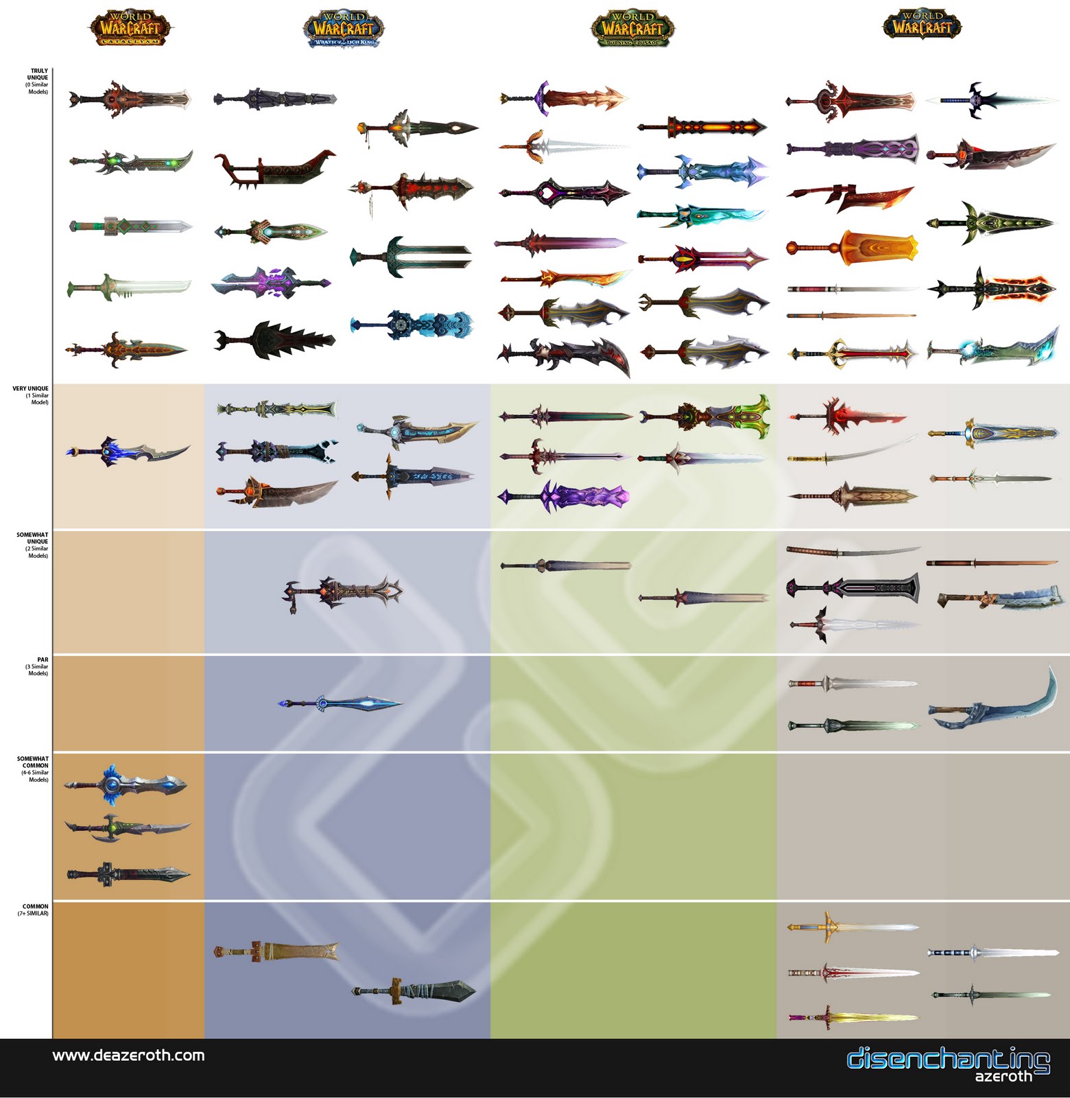 Disenchanting Azeroth: 2H Swords