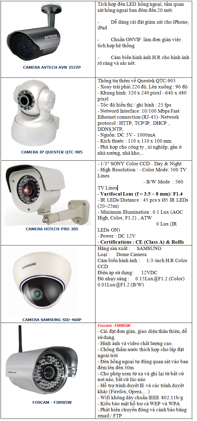 Camera ha noi, Camera quan sat, Lap camera