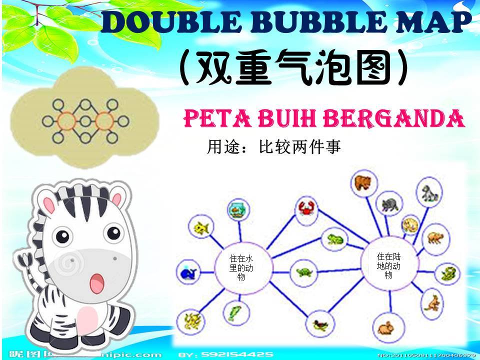 SJK(C) CHOONG WEN K.L: i-Think 图