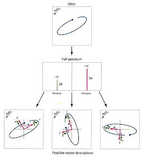 Vibration Analysis: Full Spectrum Plots
