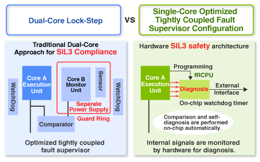 Computer Hardware Servicing TESDA NC II Exam Reviewer: Learn About ...