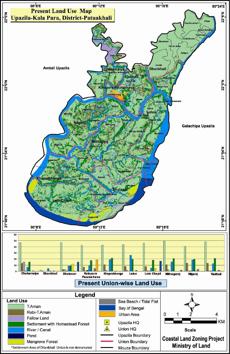 Mouza & Land Use Maps of Kalapara Upazila, Patuakhali, Bangladesh ...
