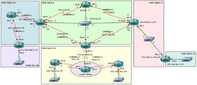 how to Configure OSPF in a Single Area - Network Information Journey