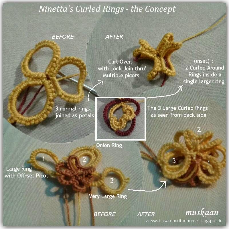 muskaan's T*I*P*S: Tatting technique : Curled Rings Concept