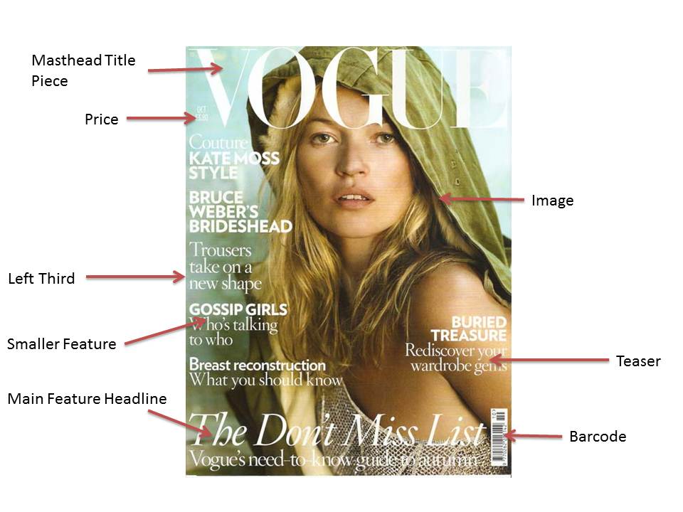 AS Media Studies Foundation Portfolio: Conventions of Magazine Covers