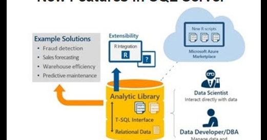 What's new in SQL Server 2017?