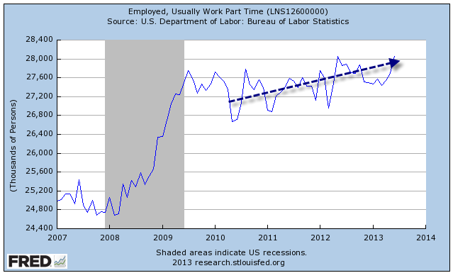 Mish's Global Economic Trend Analysis: Trends in Full and Part-Time ...